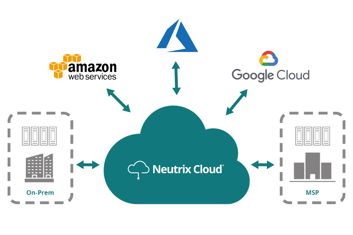 Neutrix Cloud – 株式会社ツリーベル