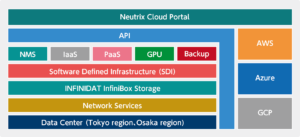 Neutrix Cloud – 株式会社ツリーベル